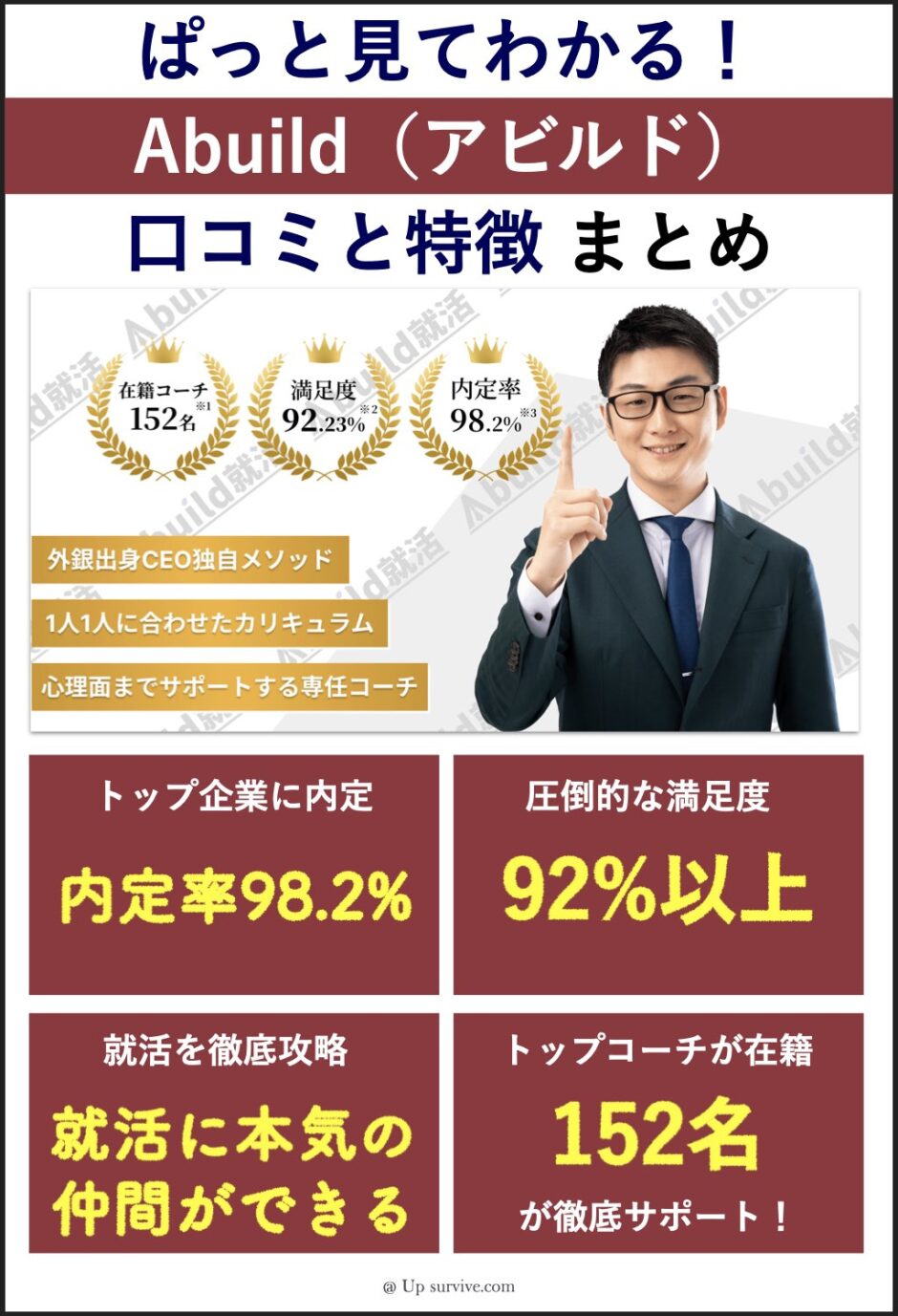 【料金はいくら？】Abuild就活(アビルド就活)の評判や口コミは？料金やサービス特徴を徹底解説 | Up Survive