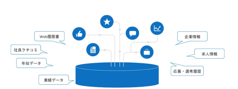 OpenWork(オープンワーク)の登録はばれる？めんどくさい？口コミを無料で見る方法を紹介 | Up Survive