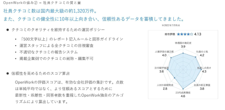 OpenWork(オープンワーク)の登録はばれる？めんどくさい？口コミを無料で見る方法を紹介 | Up Survive