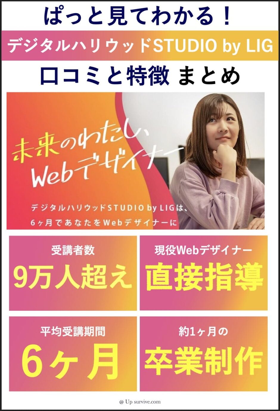 デジタルハリウッドSTUDIO By LIGの口コミと評判は？Webデザイナーになれる？ | Up Survive