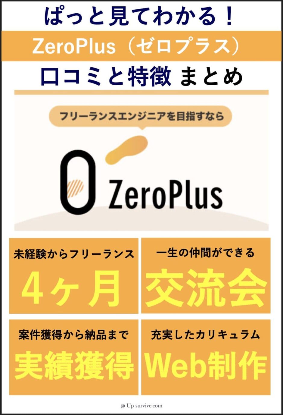 【実態は？】ZeroPlus(ゼロプラス)の評判や口コミは？利用者の体験談を徹底分析！ | Up Survive