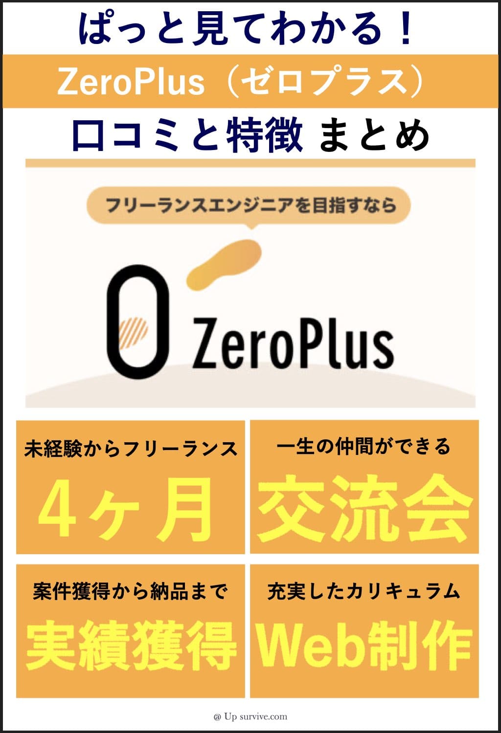 【実態は？】ZeroPlus(ゼロプラス)の評判や口コミは？利用者の体験談を徹底分析！ | Up Survive