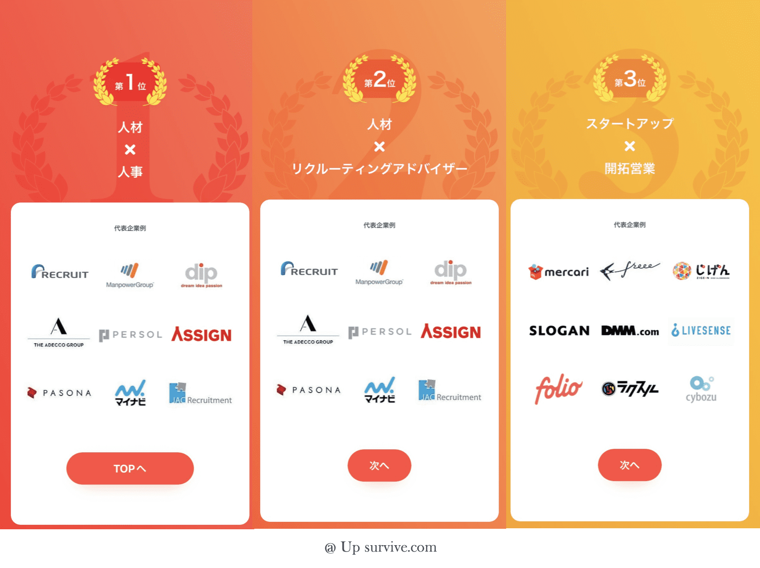 無能な上司を追い込む方法は？特徴や相手にしない対処法を解説 | Up Survive